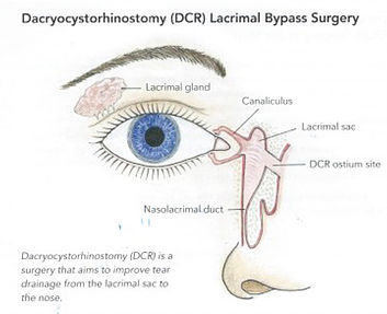 Justin A. Saunders, MD | Conditions